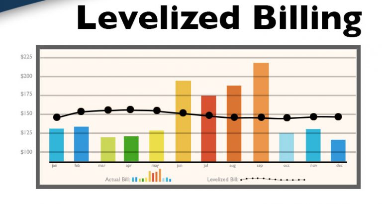 Payment Options – Craighead Electric Cooperative, Inc.